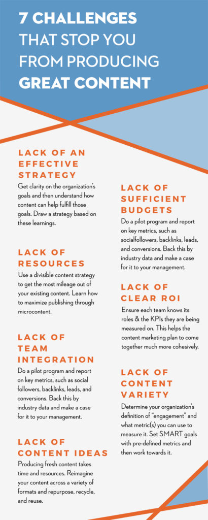 7 challenges that stop you from producing great content (Infographic ...
