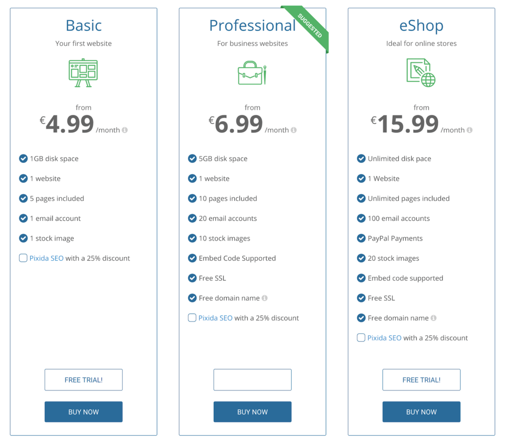 3 steps for an eShop - Papaki Blog